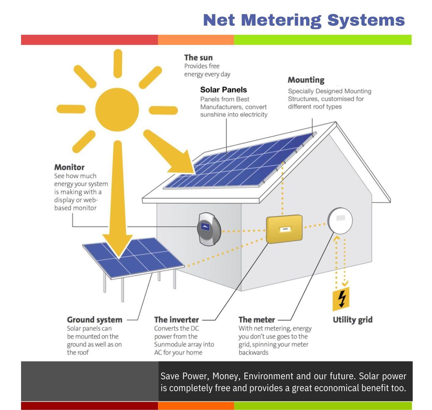 Renewable Energy Experts - Net Metering